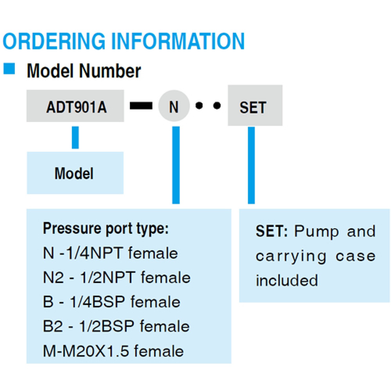 Additel ADT 901A [ADT901A] Low Pressure Test Pump 6 psi (0.4 bar ...